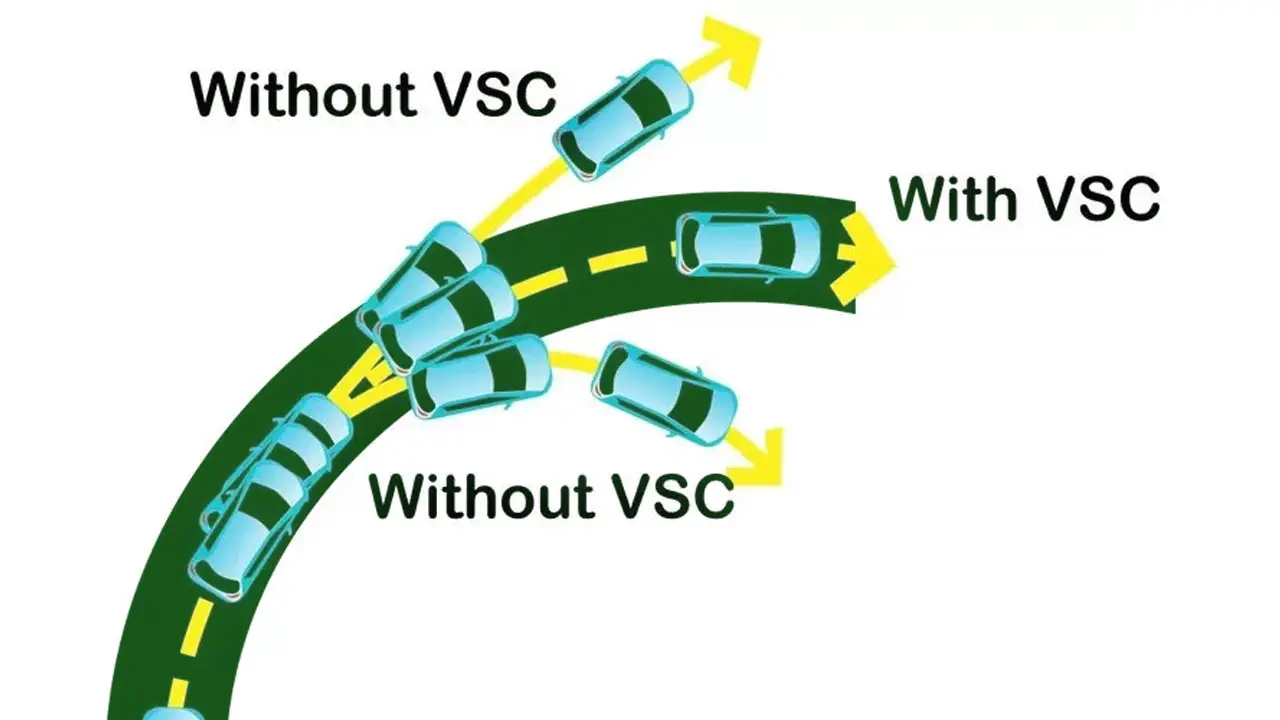How To Improve Vehicle Stability And Control? Tips & Tricks