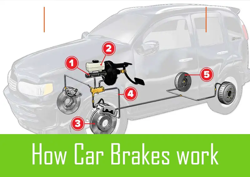 Braking Unveiled: The Symphony Of How Car Brakes Work