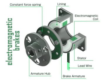 How Do Elevator Brakes Work?