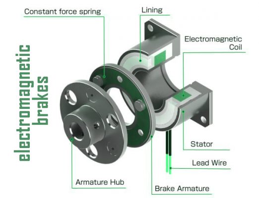 How Do Elevator Brakes Work?