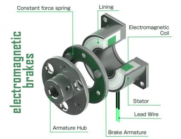 How Do Elevator Brakes Work?